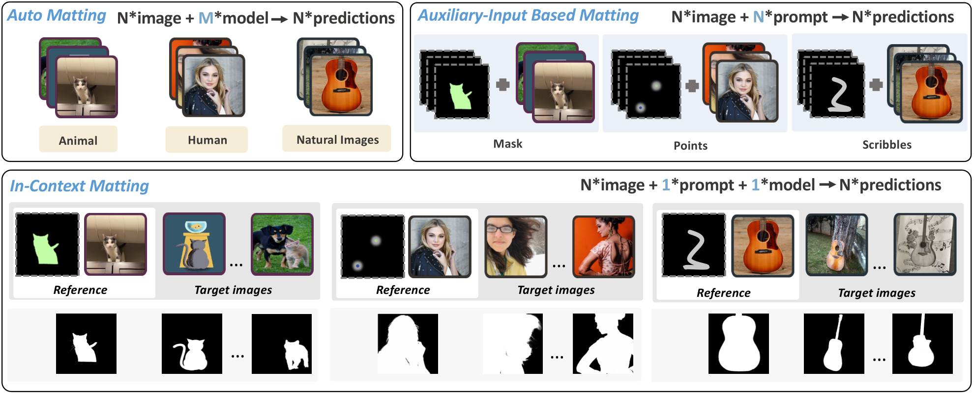 In-Context Matting | Bytez