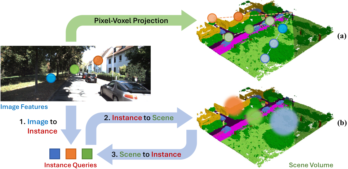 Symphonize 3d Semantic Scene Completion With Contextual Instance Queries Bytez