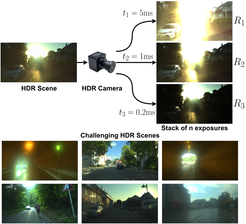Neural Exposure Fusion for High-Dynamic Range Object Detection | Bytez