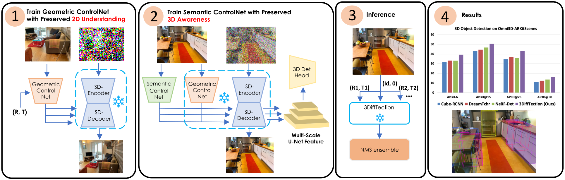 【CVPR 2024】Day4 AM 気になったpaperたち #CVPR - Qiita