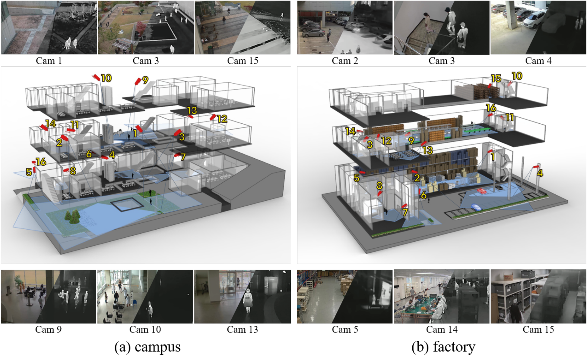 MTMMC: A Large-Scale Real-World Multi-Modal Camera Tracking Benchmark ...
