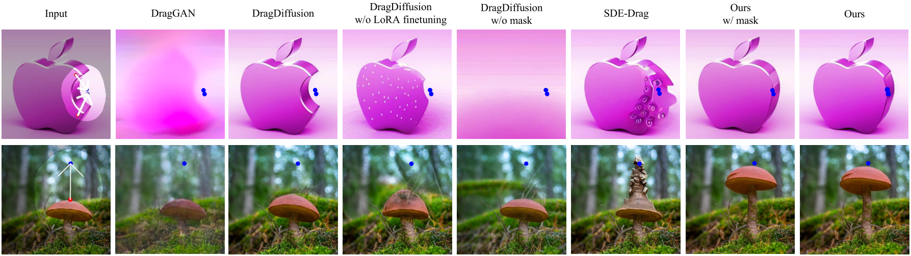 EasyDrag: Efficient Point-based Manipulation on Diffusion Models | Bytez