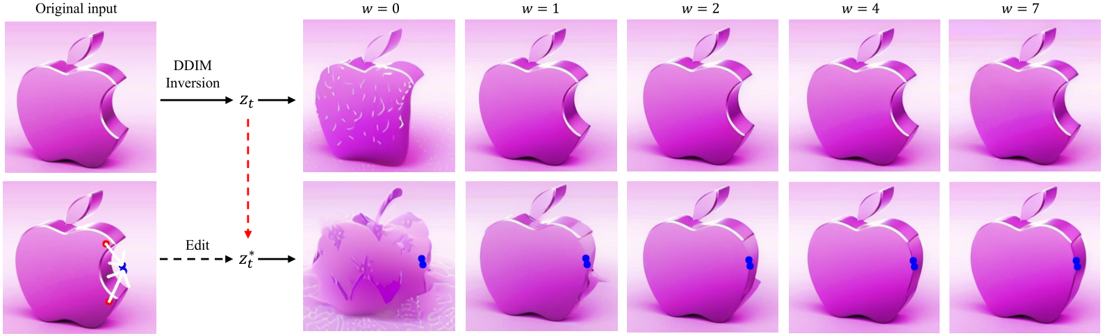 EasyDrag: Efficient Point-based Manipulation on Diffusion Models | Bytez