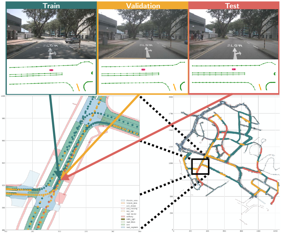 Localization Is All You Evaluate: Data Leakage in Online Mapping ...