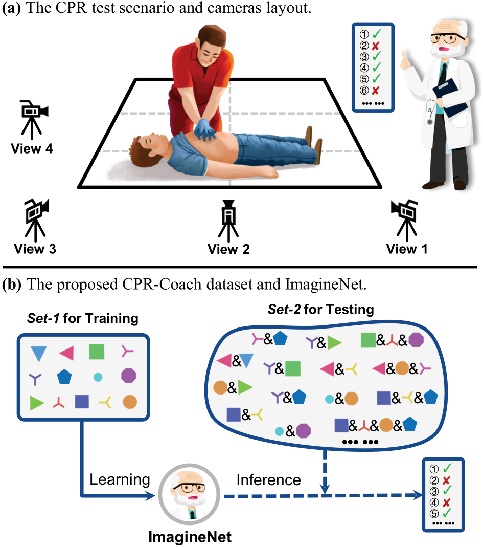 CPR-Coach: Recognizing Composite Error Actions based on Single-class Training | Bytez