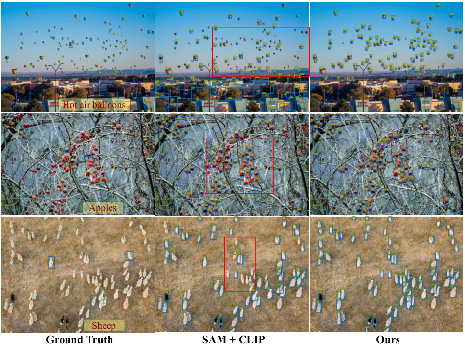 Point Segment and Count: A Generalized Framework for Object Counting | Bytez