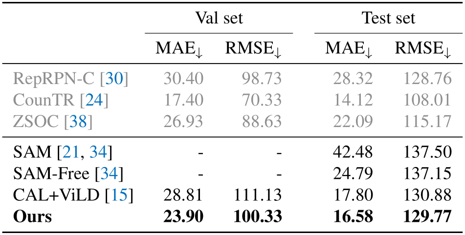 Point Segment and Count: A Generalized Framework for Object Counting | Bytez
