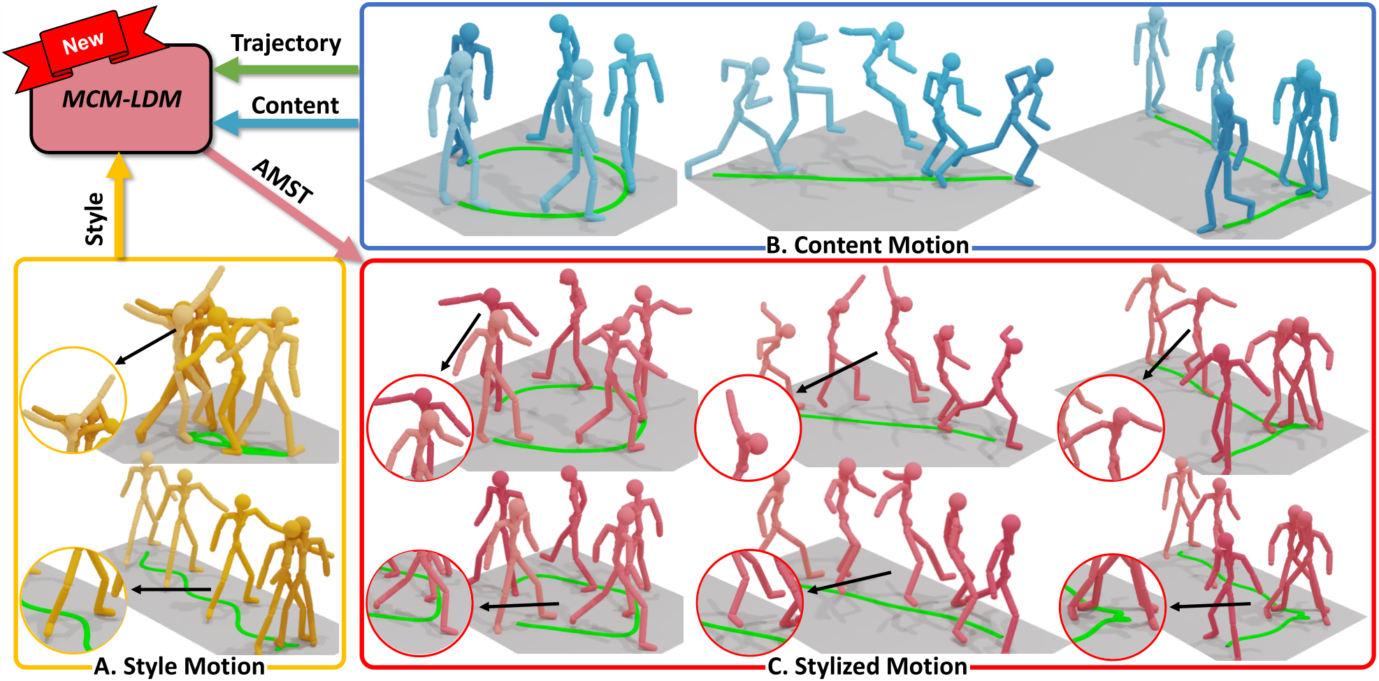 Arbitrary Motion Style Transfer with Multi-condition Motion Latent ...
