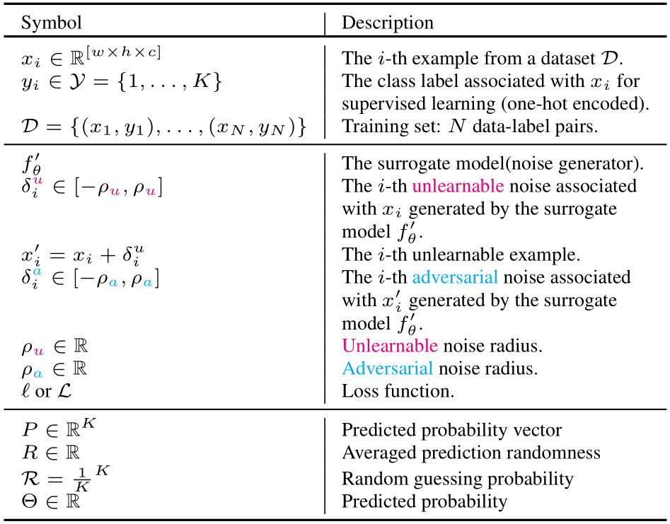 Re-thinking Data Availability Attacks Against Deep Neural Networks | Bytez