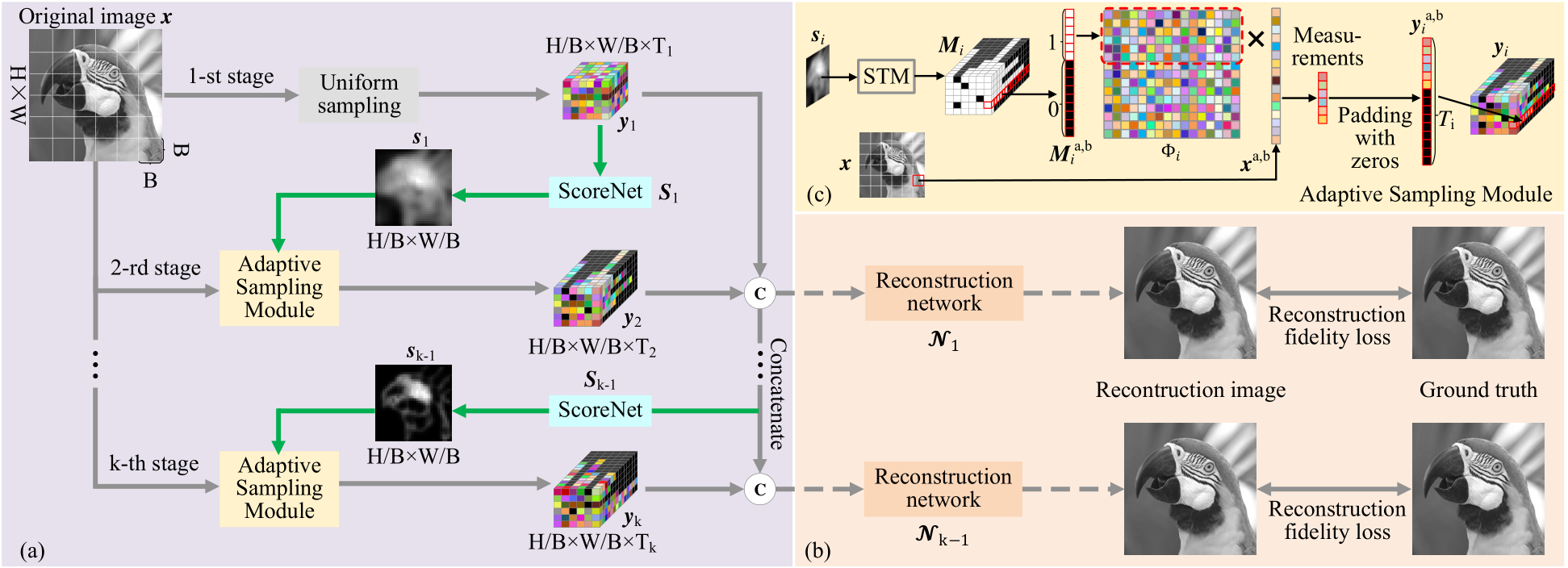 Reconstruction-free Cascaded Adaptive Compressive Sensing | Bytez