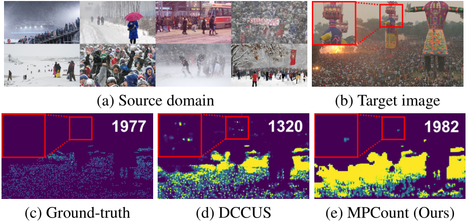 Single Domain Generalization for Crowd Counting | Bytez