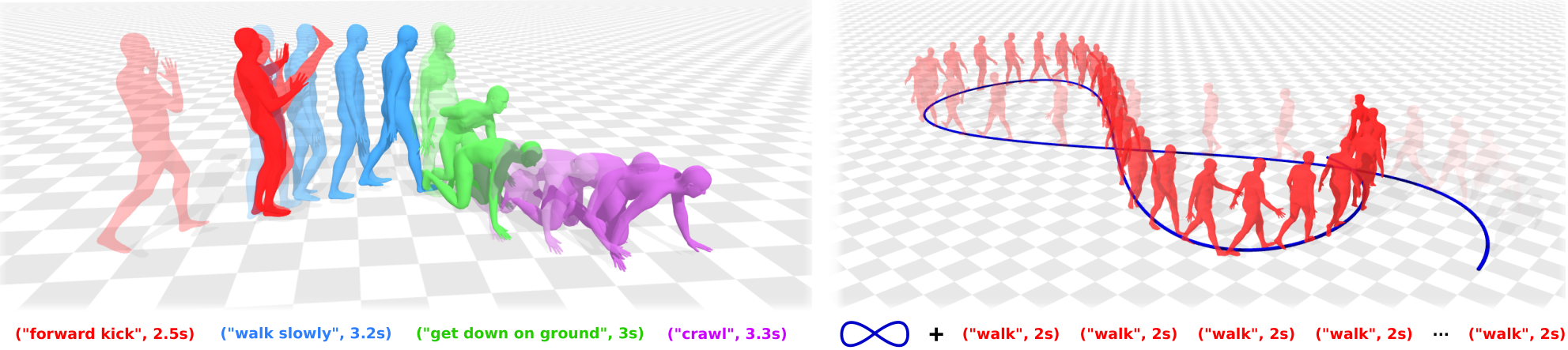 Seamless Human Motion Composition with Blended Positional Encodings ...