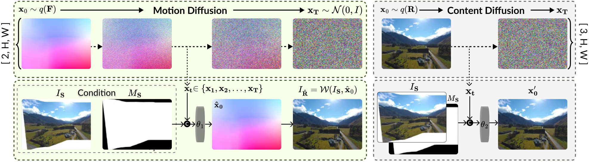 RecDiffusion: Rectangling for Image Stitching with Diffusion Models | Bytez