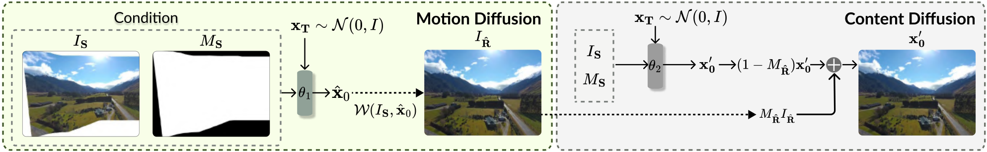 RecDiffusion: Rectangling for Image Stitching with Diffusion Models | Bytez