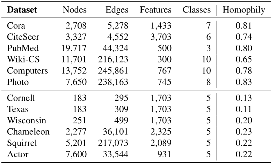 Improving Graph Contrastive Learning via Adaptive Positive Sampling | Read Paper on Bytez