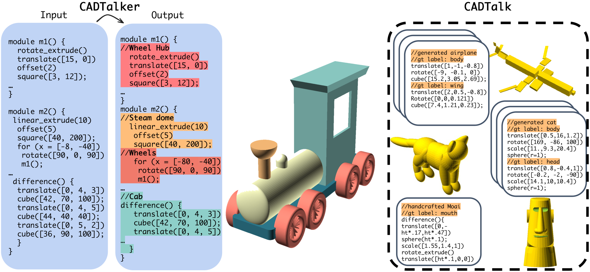 Cadtalk An Algorithm And Benchmark For Semantic Commenting Of Cad Programs Bytez
