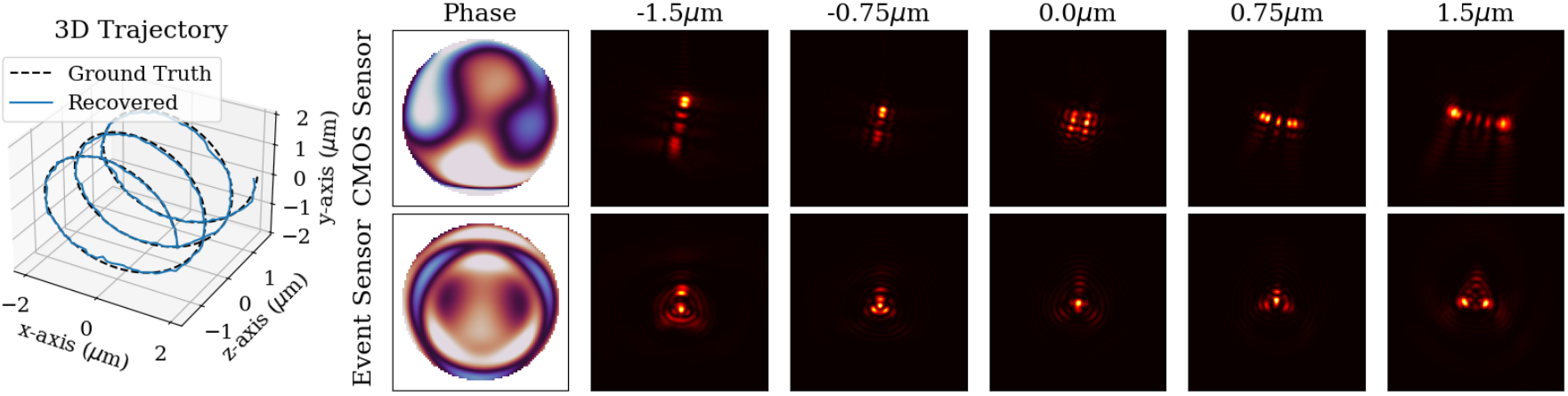 CodedEvents: Optimal Point-Spread-Function Engineering for 3D-Tracking ...