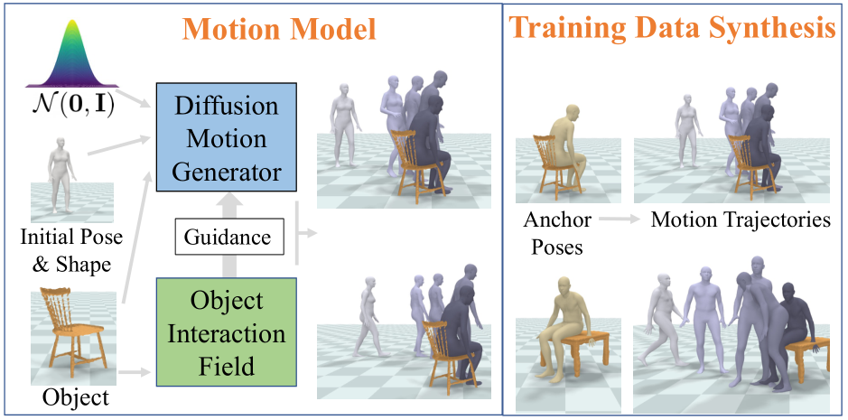 NIFTY: Neural Object Interaction Fields for Guided Human Motion ...