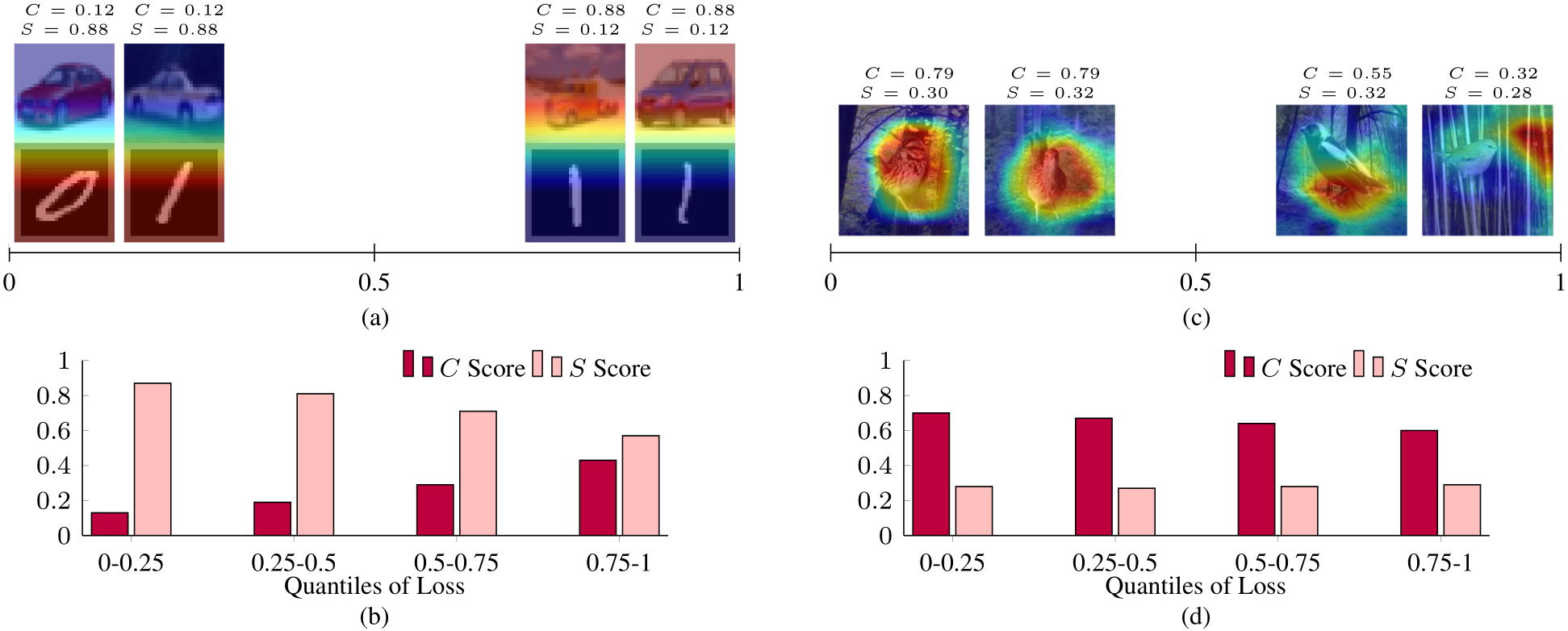 Decompose-and-Compose: A Compositional Approach to Mitigating Spurious Correlation | Bytez