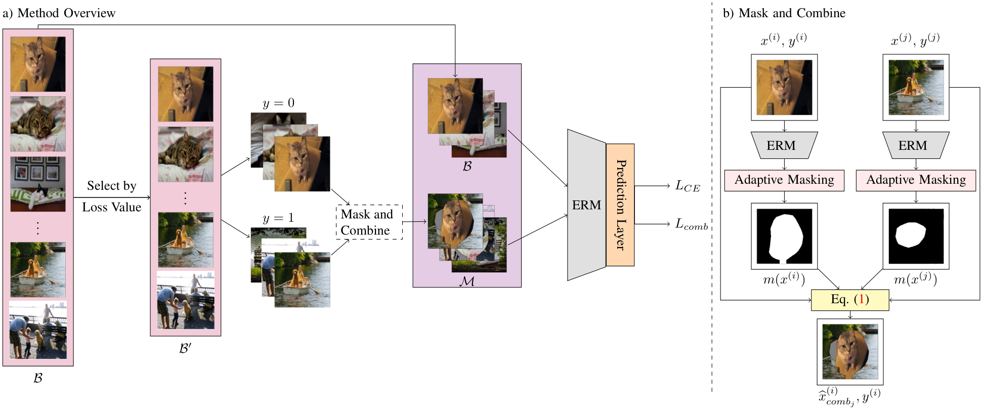Decompose-and-Compose: A Compositional Approach to Mitigating Spurious Correlation | Bytez