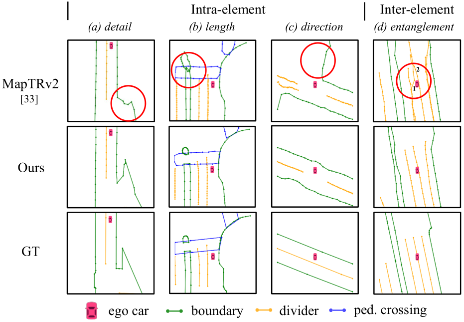 HIMap: HybrId Representation Learning for End-to-end Vectorized HD Map Construction | Bytez