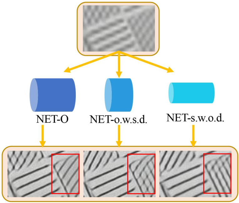 CoDe: An Explicit Content Decoupling Framework for Image Restoration | Bytez