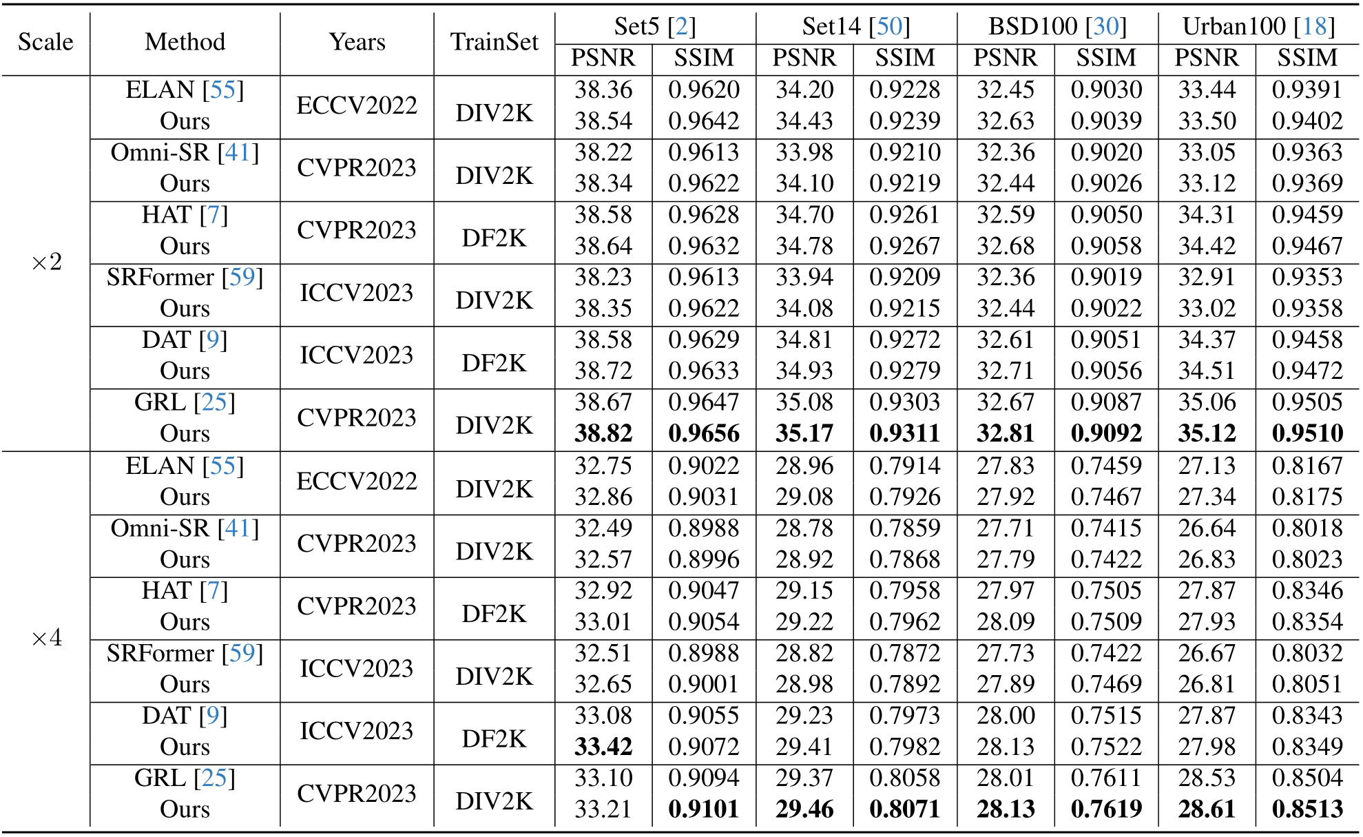 CoDe: An Explicit Content Decoupling Framework for Image Restoration | Bytez