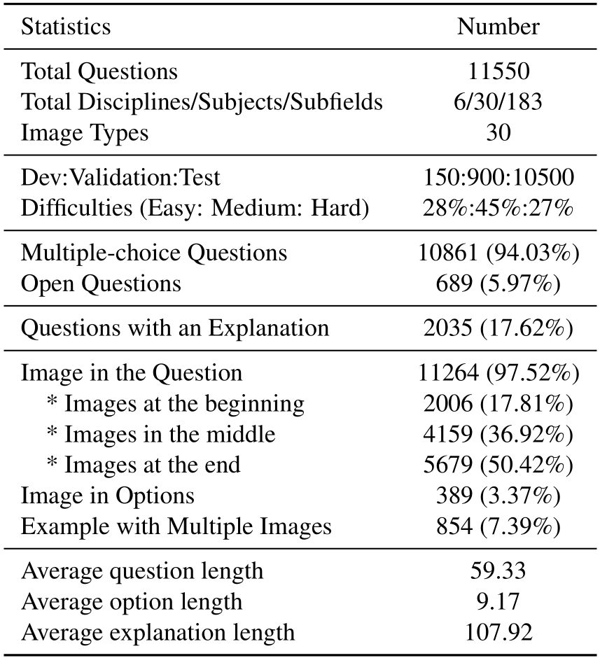 MMMU: A Massive Multi-discipline Multimodal Understanding and Reasoning ...