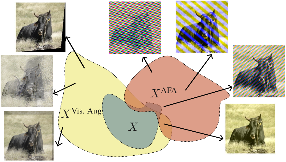 Fourier-basis Functions to Bridge Augmentation Gap: Rethinking Frequency Augmentation in Image ...