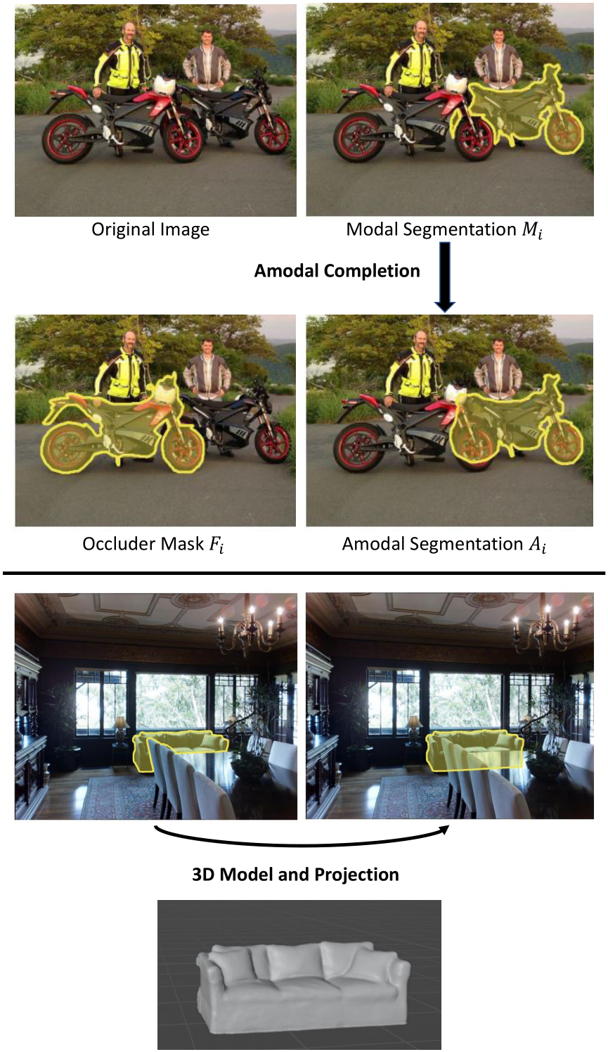 Amodal Ground Truth and Completion in the Wild | Bytez