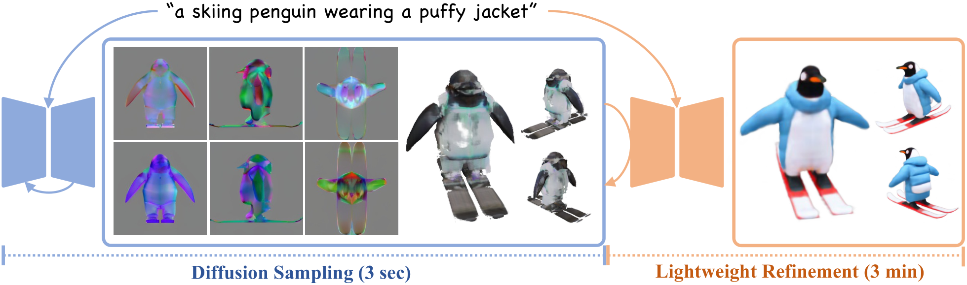 PI3D: Efficient Text-to-3D Generation with Pseudo-Image Diffusion | Bytez