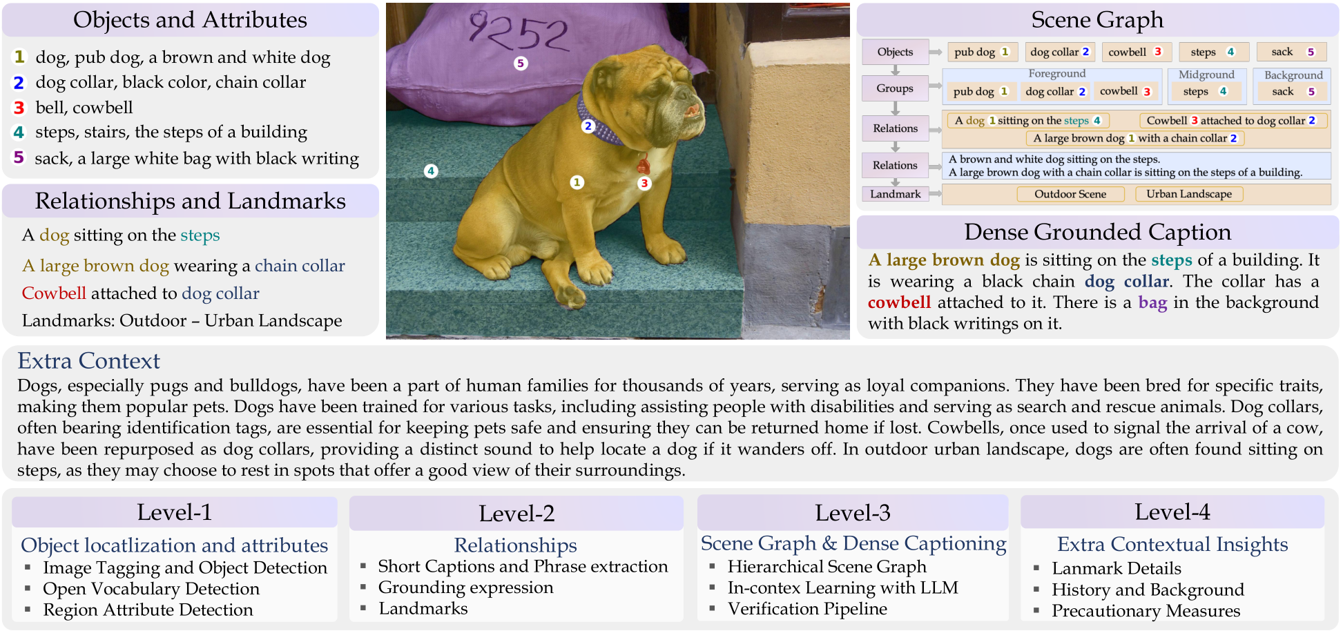 GLaMM: Pixel Grounding Large Multimodal Model | Bytez