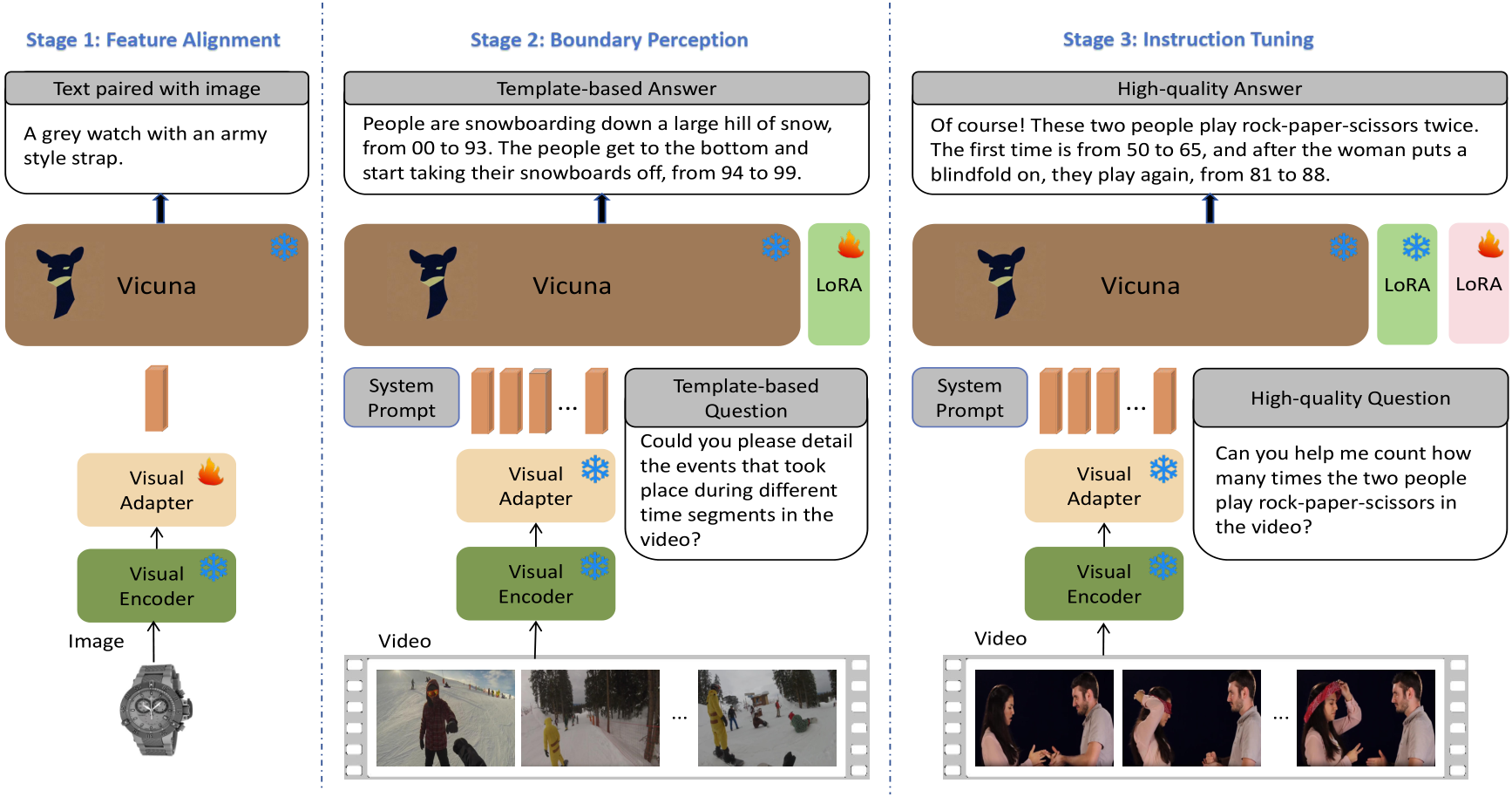 VTimeLLM: Empower LLM to Grasp Video Moments | Bytez