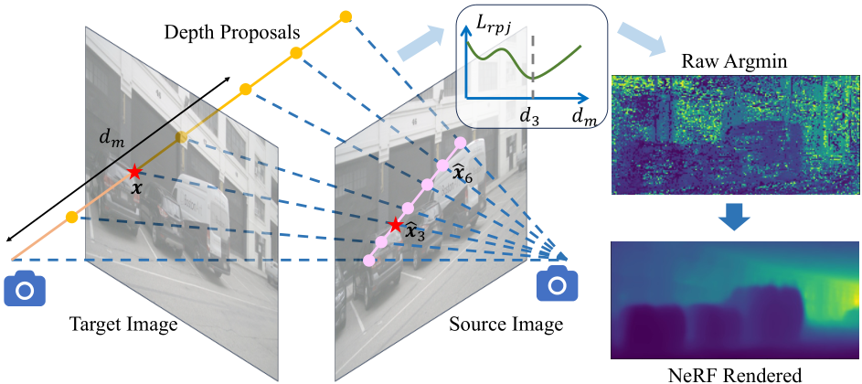 SelfOcc: Self-Supervised Vision-Based 3D Occupancy Prediction | Bytez