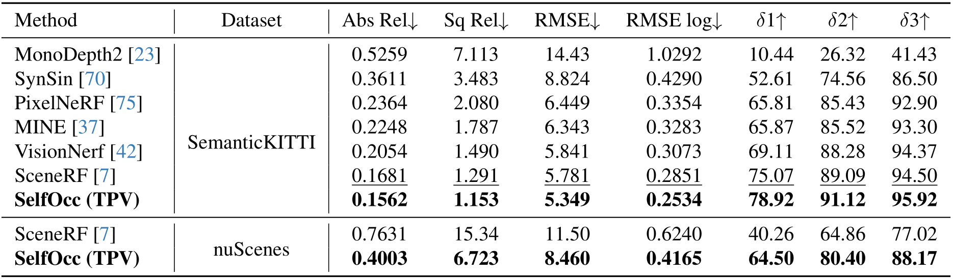 SelfOcc: Self-Supervised Vision-Based 3D Occupancy Prediction | Bytez