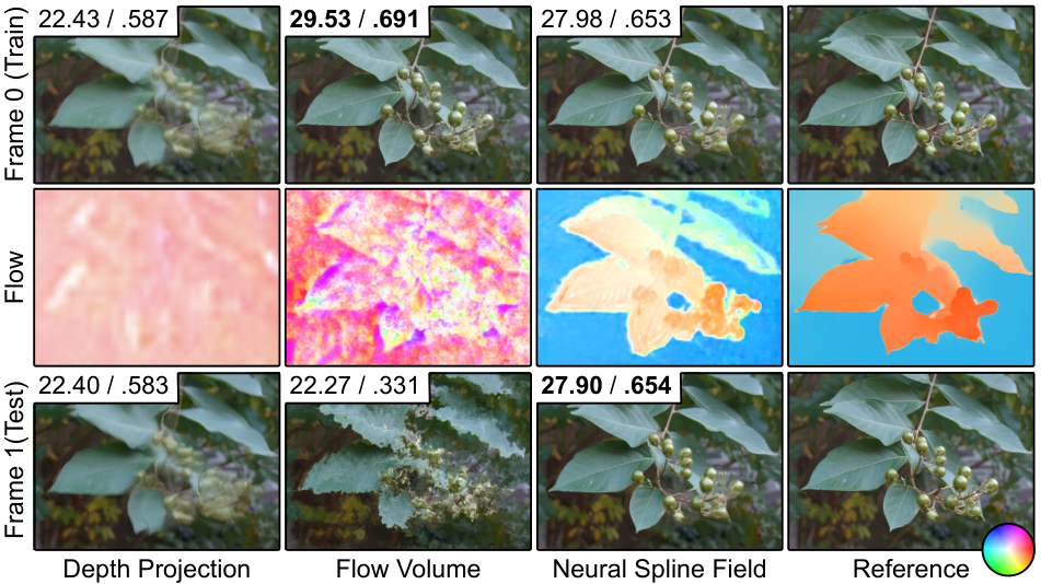 Neural Spline Fields for Burst Image Fusion and Layer Separation | Read Paper on Bytez