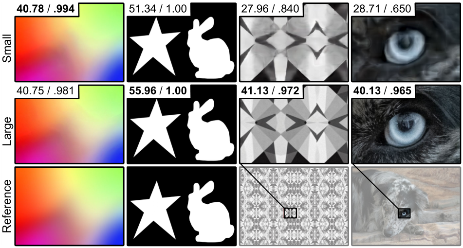Neural Spline Fields for Burst Image Fusion and Layer Separation | Read Paper on Bytez
