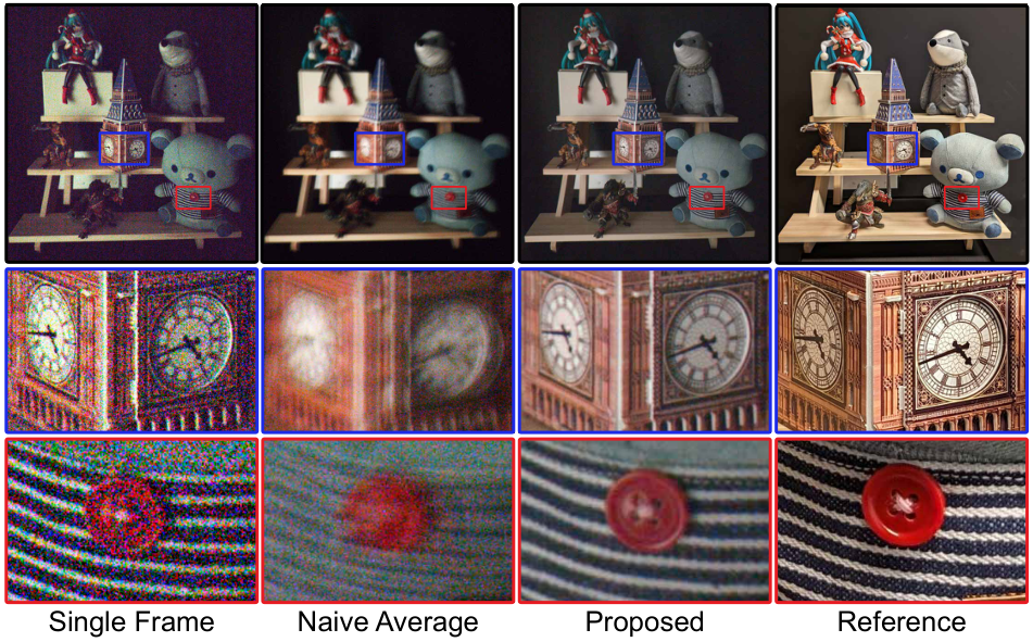 Neural Spline Fields for Burst Image Fusion and Layer Separation | Bytez