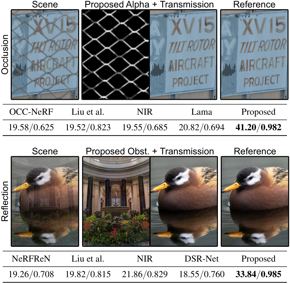 Neural Spline Fields for Burst Image Fusion and Layer Separation | Read Paper on Bytez