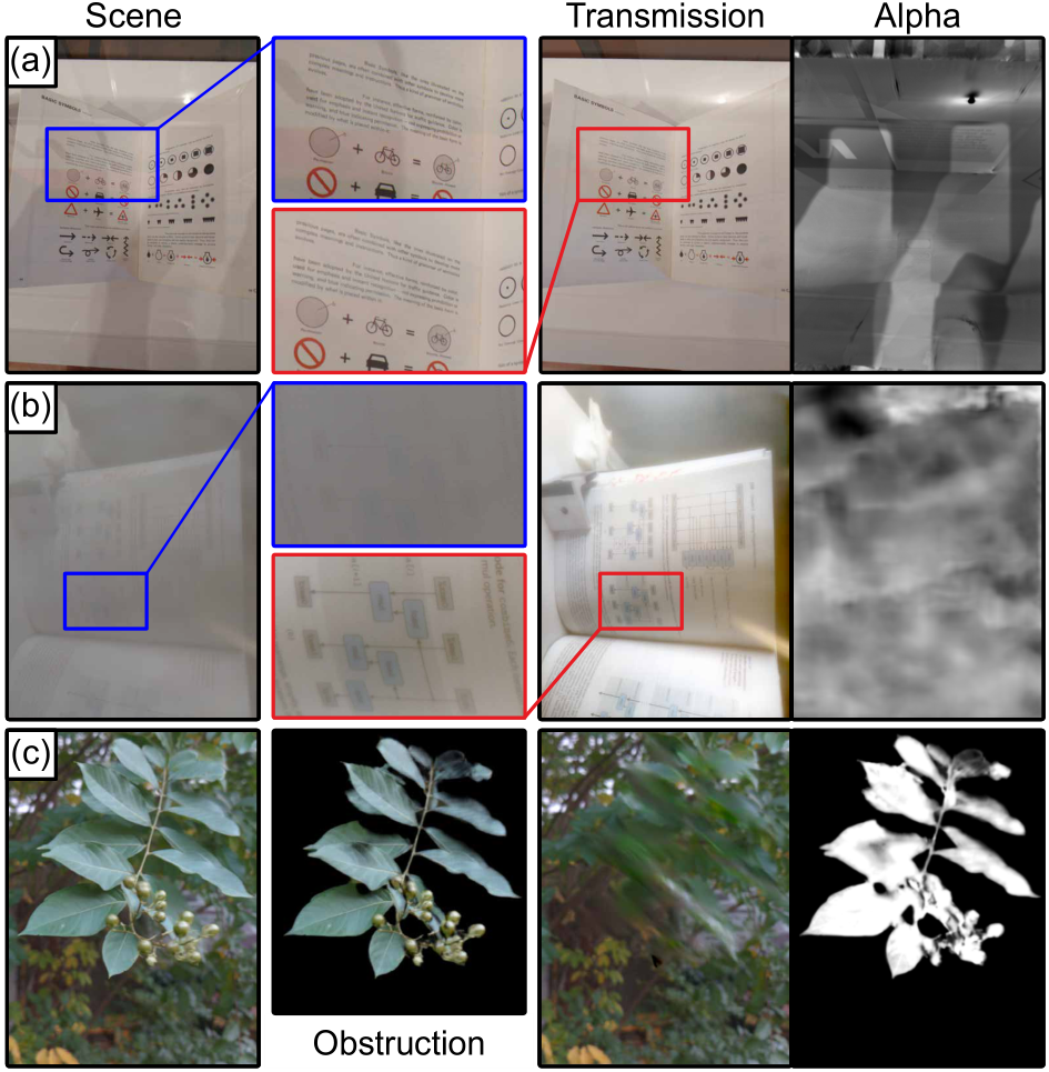 Neural Spline Fields for Burst Image Fusion and Layer Separation | Read Paper on Bytez