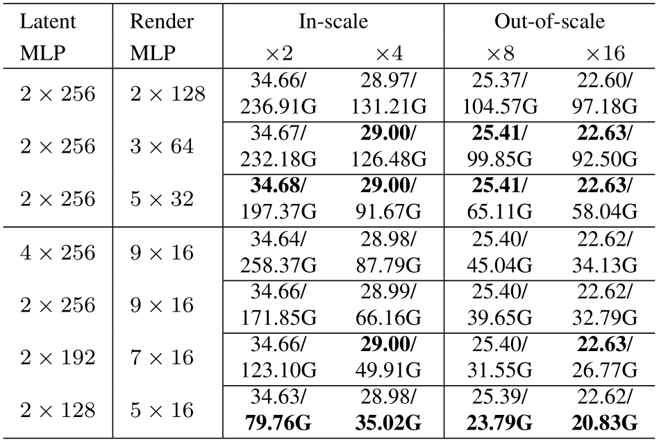 Latent Modulated Function For Computational Optimal Continuous Image Representation Bytez