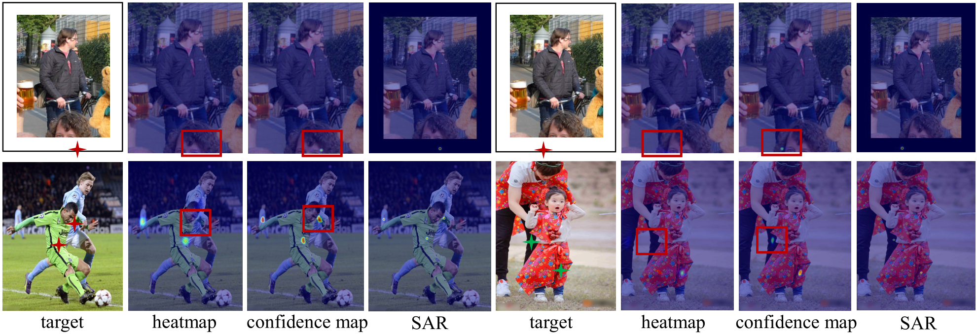 Spatial-Aware Regression for Keypoint Localization | Bytez