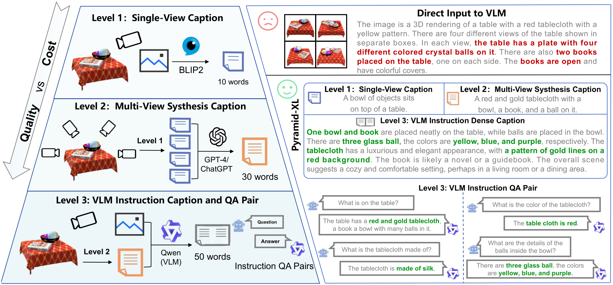 GPT4Point: A Unified Framework for Point-Language Understanding and Generation | Read Paper on Bytez