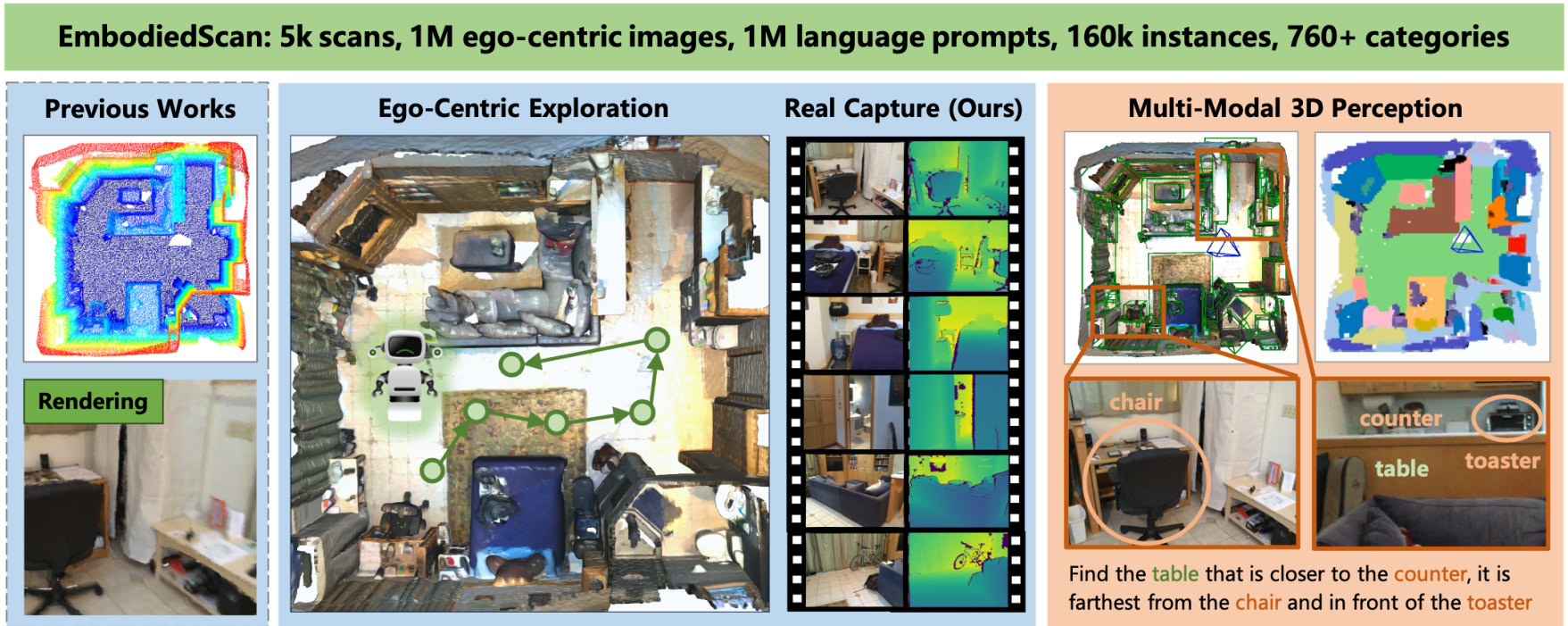EmbodiedScan: A Holistic Multi-Modal 3D Perception Suite Towards ...
