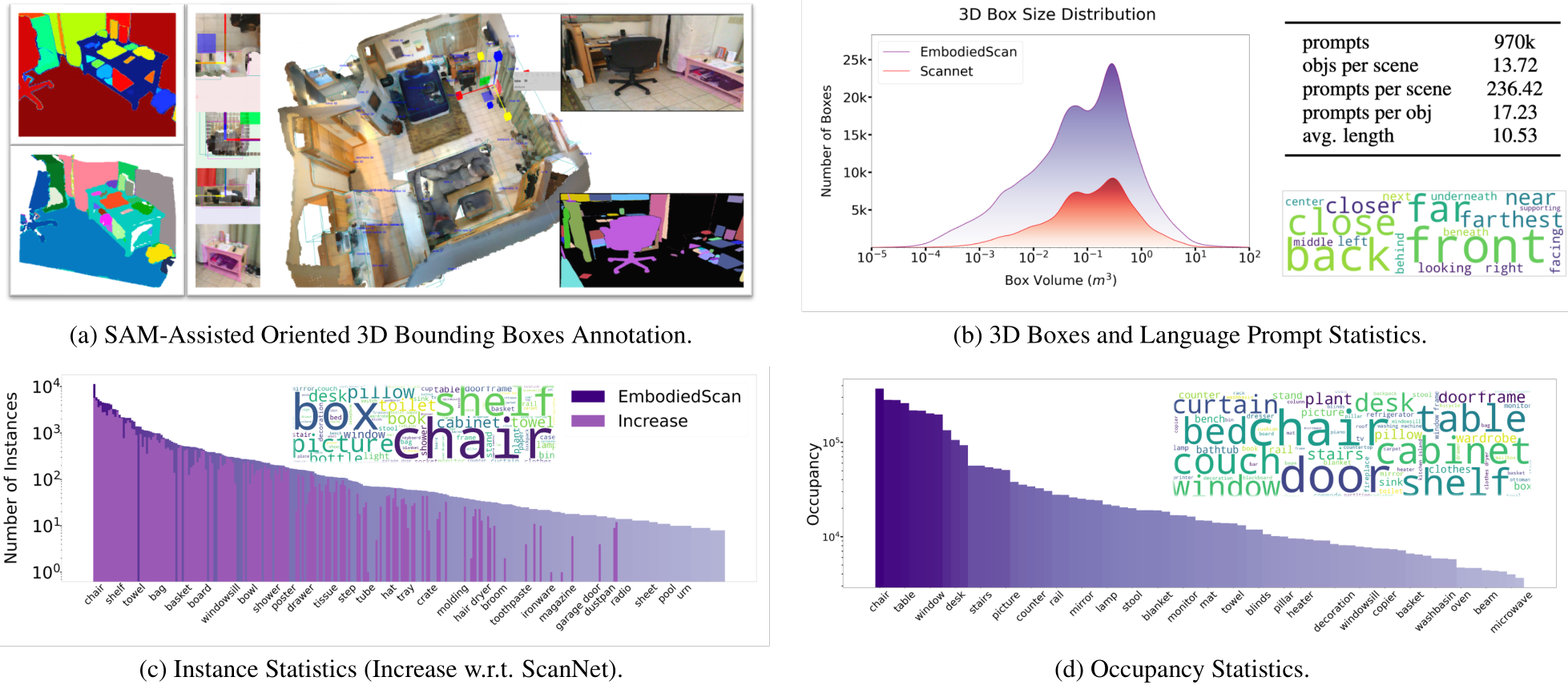 EmbodiedScan: A Holistic Multi-Modal 3D Perception Suite Towards ...