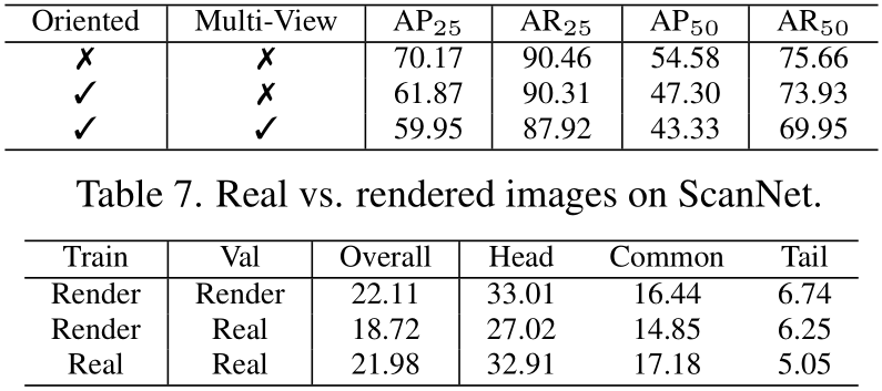 EmbodiedScan: A Holistic Multi-Modal 3D Perception Suite Towards ...