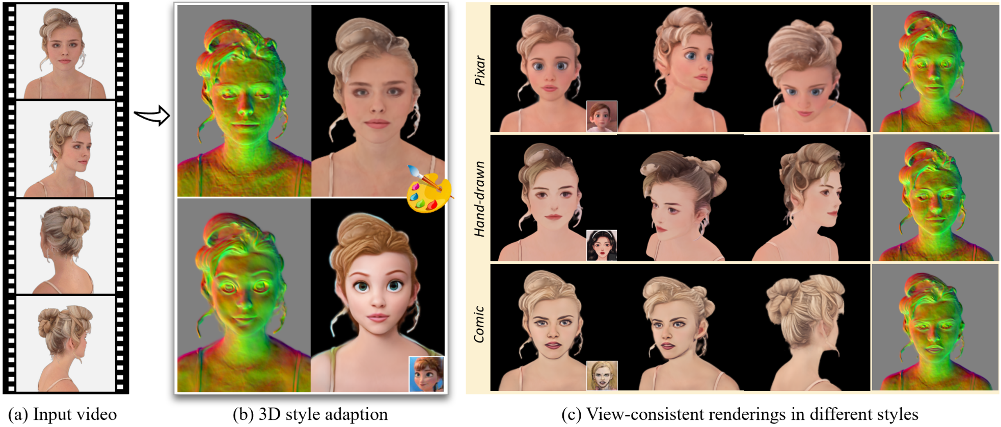 3DToonify: Creating Your High-Fidelity 3D Stylized Avatar Easily from ...