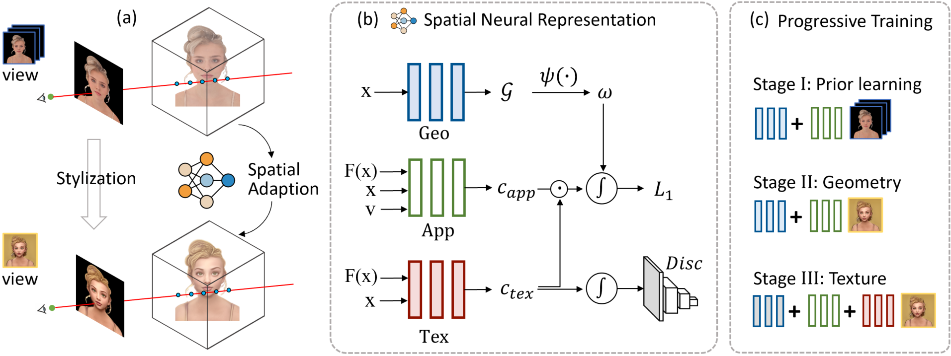 3DToonify: Creating Your High-Fidelity 3D Stylized Avatar Easily from 2D Portrait Images | Bytez