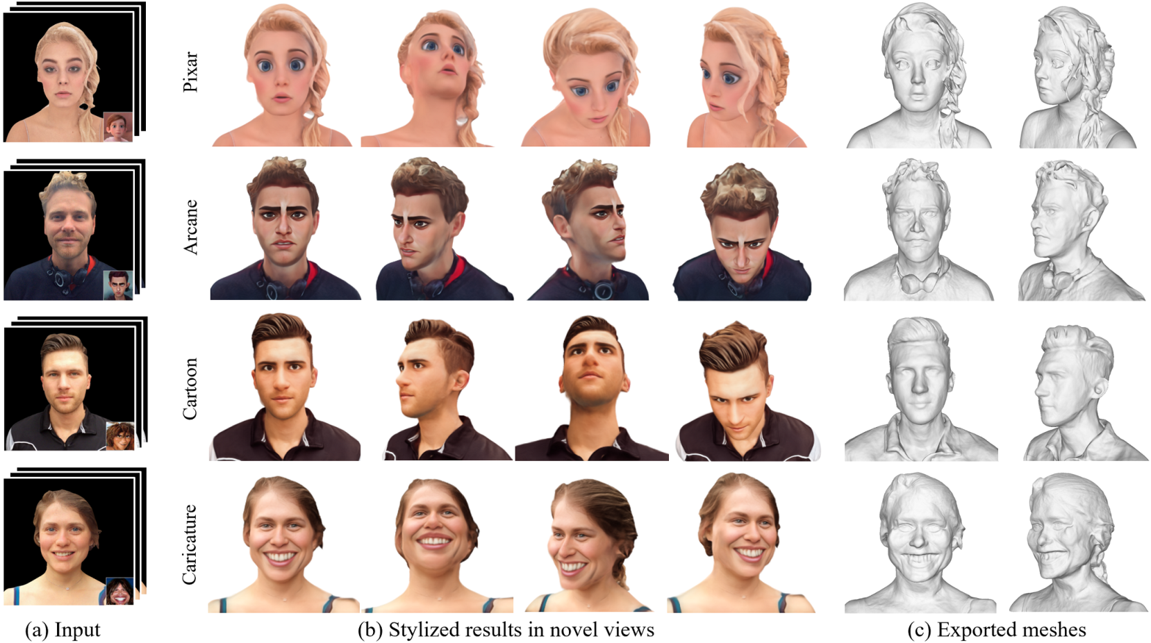 3DToonify: Creating Your High-Fidelity 3D Stylized Avatar Easily from ...