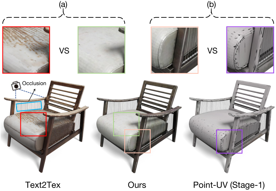 TexOct: Generating Textures of 3D Models with Octree-based Diffusion | Bytez